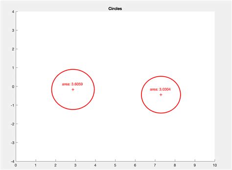 Solved I Need Help Making My Code Allow The User To Plot As Chegg