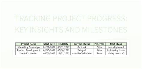 Tracking Project Progress Key Insights And Milestones Excel Template