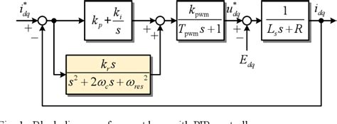Figure 1 From An Enhanced Sensorless Control Scheme For Pmsm Drives