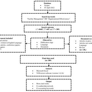 Search Flow Chat Process Source Authors Download Scientific Diagram
