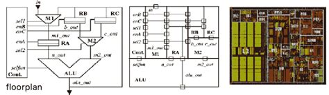 VLSI 后端设计 简介 VLSI 后端物理设计 HJiahu s Blog