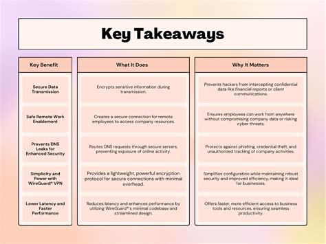 Benefits Of Vpn For Business Unlock Enterprise Success