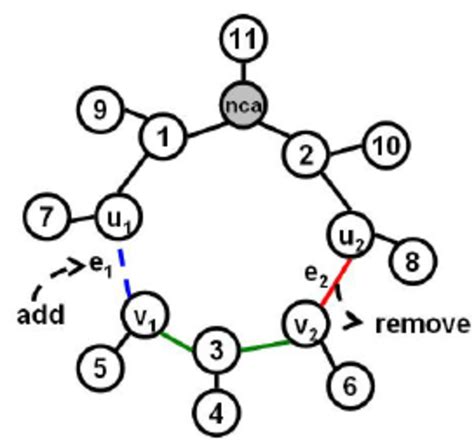 Replace An Edge By Another Edge Download Scientific Diagram