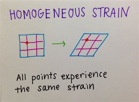 Topics In Structural Geology Strain Emily Zawacki Phd