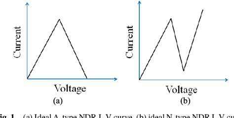 Figure 1 From Silicon Neuron Transistor Based On Cmos Negative