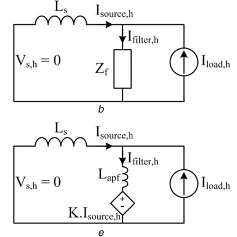 Theoretical Sf Of Single‐tuned Shunt Passive Filter Download Scientific Diagram