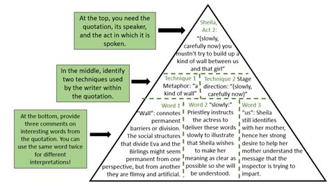 An Inspector Calls Gerald And Sheila Quotations Elizabethan Academy