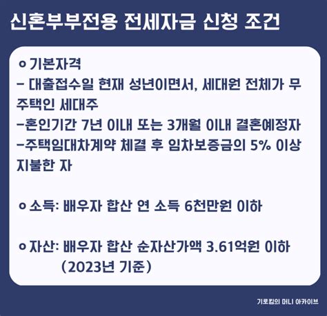 신혼부부 전세자금대출 조건과 한도 및 금리 2023년 Ver 총정리 네이버 블로그