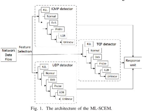 Figure 1 From Error Correcting Ability Based Collaborative Multi Layer