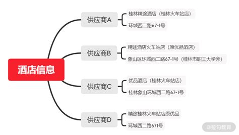 数据挖掘思维和实战14 实践 1：使用 xgb 实现酒店信息消歧 实践 1 使用 xgb 实现酒店信息消歧 csdn博客