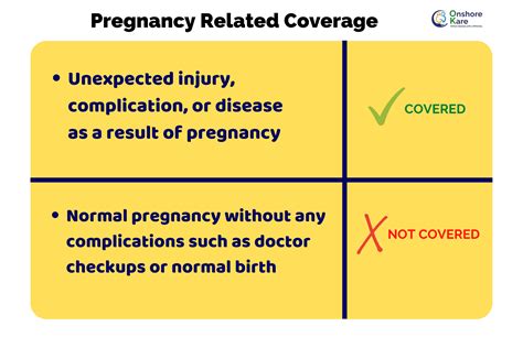 What Is An Acute Onset Of Pre Existing Conditions OnShoreKare