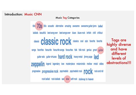 Jongpil Lee Multi Level And Multi Scale Feature Aggregation Using Pre