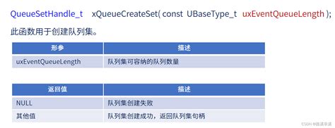Freertos队列集和事件标志组freertos事件表列组 Csdn博客