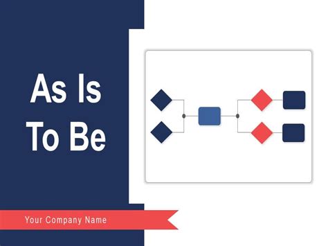 Gap Analysis Current State And Future State Presentation Graphics Presentation Powerpoint