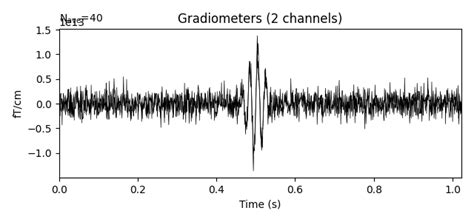 time frequency on simulated data multitaper vs morlet vs stockwell