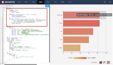 实例——echart柱状图加自定义提示框组件前端echarts柱状图tooltip自定义提示框 Csdn博客