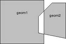 SDO GEOM Package Geometry