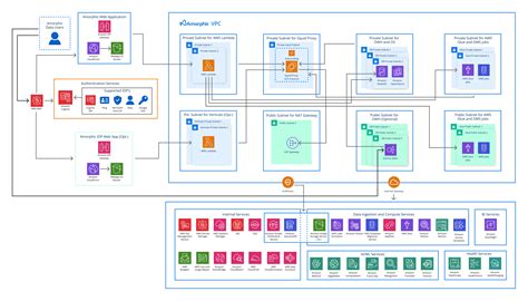 Unlocking Data Automation And Ai With Cloudwicks Amorphic Platform