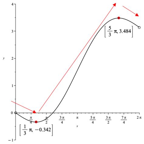 First Derivative Test Calculus Examples And Exercises