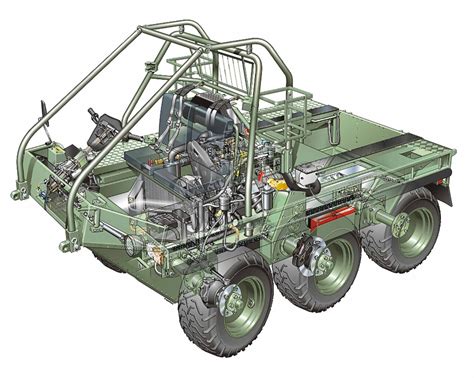 Supacat All Terrain Mobility Platform Atmp Think Defence