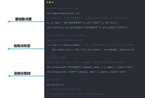 Python数据可视化：象限图的应用python 不规则象限图 Csdn博客