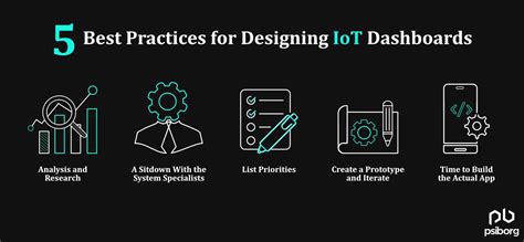 5 Best Practices For Iot Dashboard Design