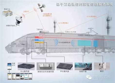 中车四方所与欧洲重要主机厂talgo签约
