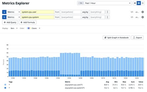Metrics Explorer