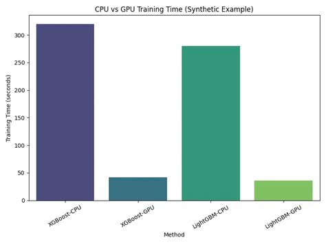 The Complete Guide To Azure Databricks Cluster Types Performance Benchmarks And Selection