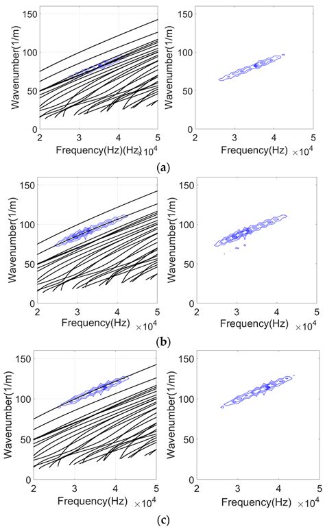 An Ultrasonic Guided Wave Mode Selection And Excitation Method In Rail Defect Detection