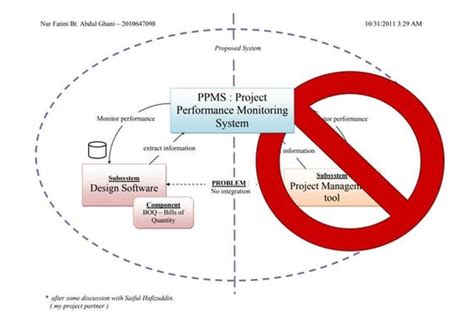 Proposed System Ppt
