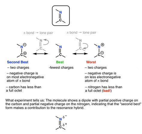 Evaluating Resonance Forms 2 Applying Electronegativity Master