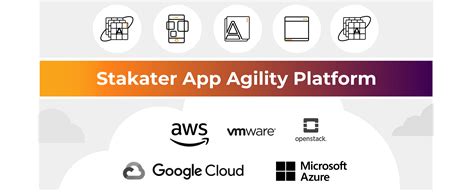 Overview Stakater App Agility Platform Saap