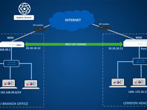 10 San Network Diagram Keeleyeddie