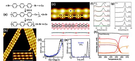 Figure 1 From Surface Activated Coupling Reactions Confined On A Surface Semantic Scholar