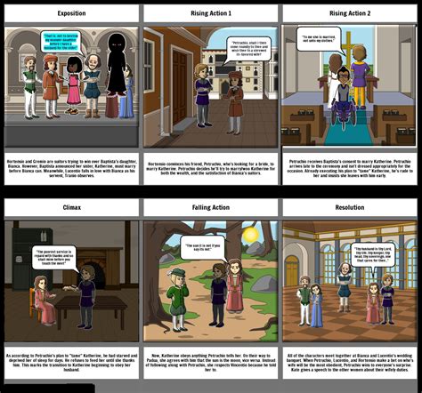 Untitled Storyboard Storyboard Por 104574ea