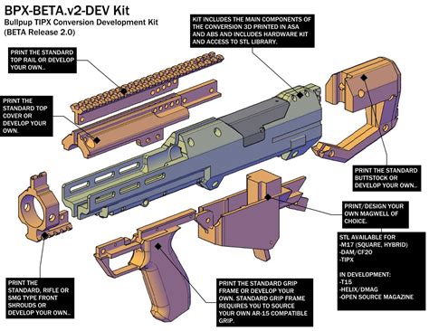 Bpx Betav2 Dev Kit Magfed Solutions