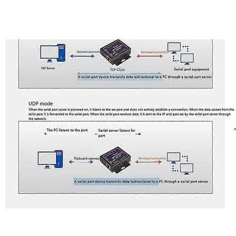 Industrial Modbus Serial Rs232 Rs485 Rs422 To Ethernet Converter Device