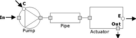 figure 1 from model synthesis for model based fault analysis fifteenth