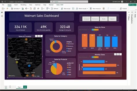 Satyam Gour On Linkedin Dataengineering Realtimeanalytics Gcp