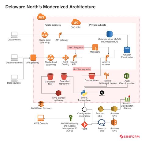How To Optimize Cost And Reduce Risks In Application Modernization