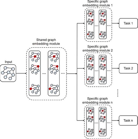 The Schematic Diagram Of The Proposed Model Download Scientific Diagram