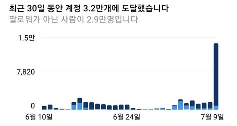 Linkedin 이한호 페이지 열심히 준비했던 일들이 차츰 기회가 보이는 순간인가봅니다 한달 동안 저희의 브랜드가 노출