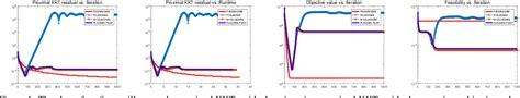 figure 1 from an algorithmic framework of variable metric over relaxed