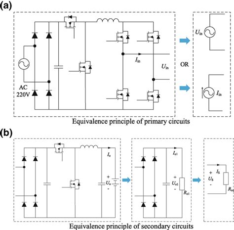 Principles Of Circuit Simplification In This Work A Equivalence