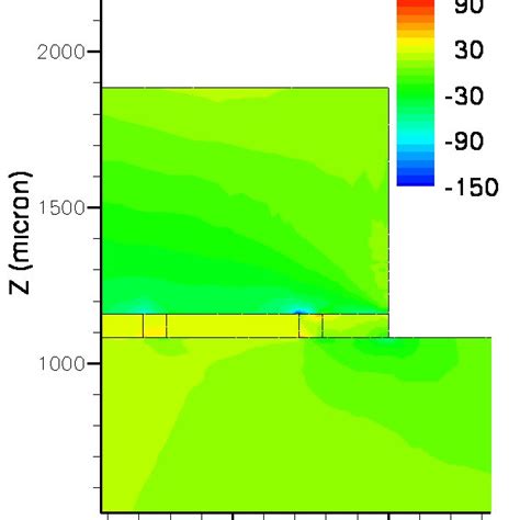 Multi Level Multi Scale Submodeling Technique Download Scientific