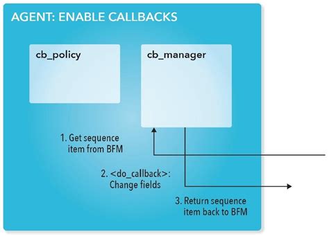 simplifying assertion validation using uvm callbacks mentor graphics