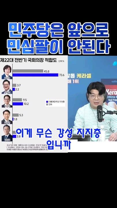 국회의장 후보 결정 강성지지층 아닌 민심에 반한 결과가 나온 것 최욱 매불쇼 Youtube