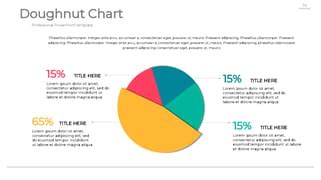 Pie Chart Showing The Percentage Of Different Types Of Pies Google Slide Theme And Powerpoint