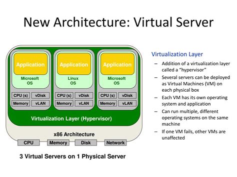 Ppt Introduction To Virtualization Powerpoint Presentation Free